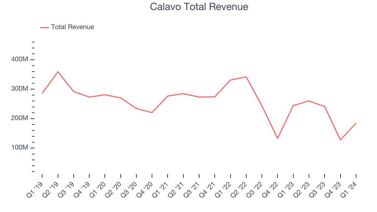 Calavo (NASDAQ:CVGW) Surprises With Q1 Sales, Stock Jumps 11.9% - The ...