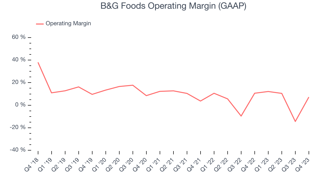 B&G Foods (NYSE:BGS) Exceeds Q4 Expectations - The Globe and Mail