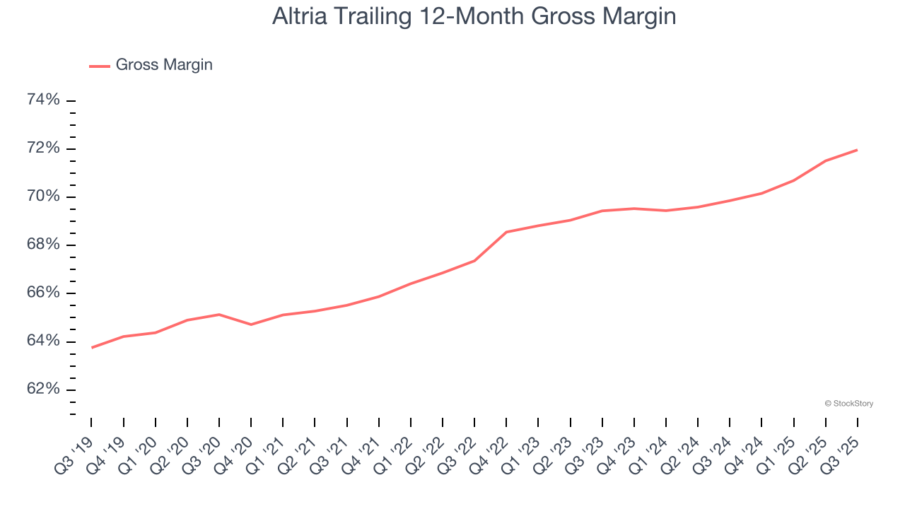 Altria (MO): Buy, Sell, or Hold Post Q3 Earnings? - The Globe and Mail