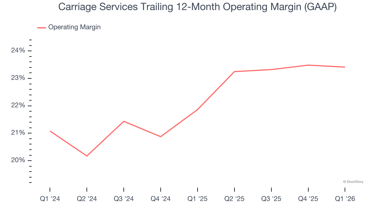 Carriage Services (NYSE:CSV) Misses Q1 CY2026 Revenue Estimates - The ...