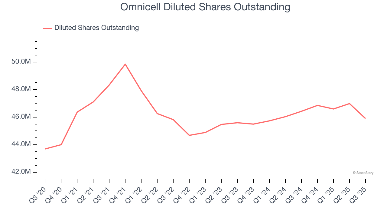Omnicell (NASDAQ:OMCL) Reports Bullish Q3, Stock Soars - The Globe and Mail