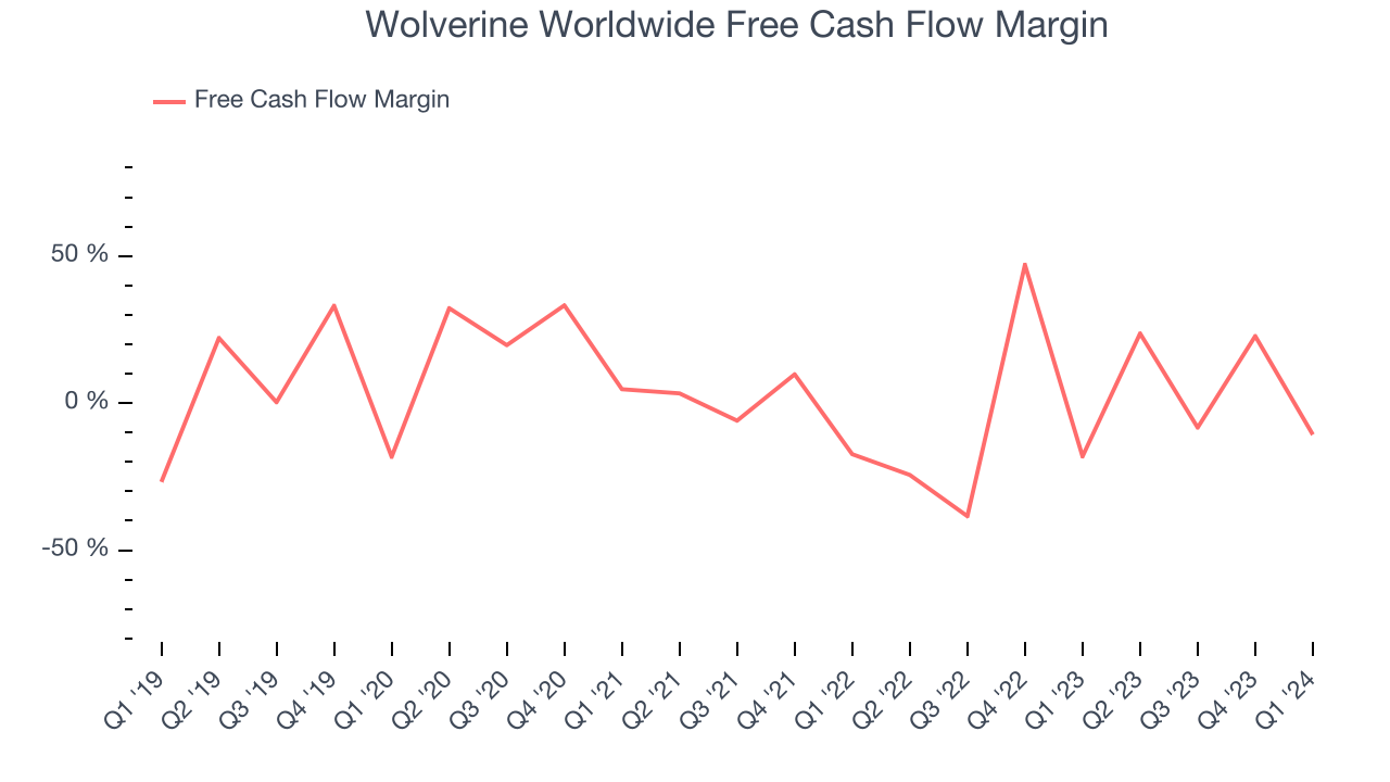 Wolverine Worldwide (NYSE:WWW) Exceeds Q1 Expectations - The Globe and Mail
