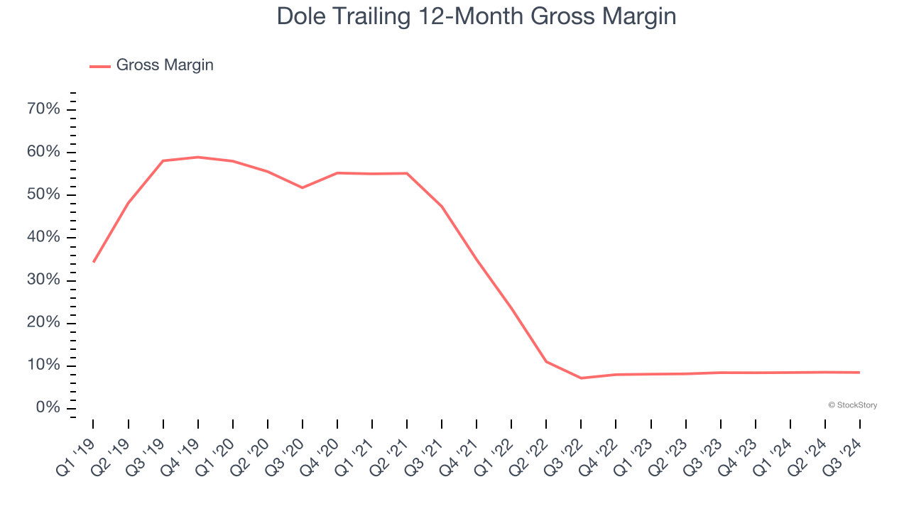 Three Reasons Why DOLE is Risky and One Stock to Buy Instead - The ...