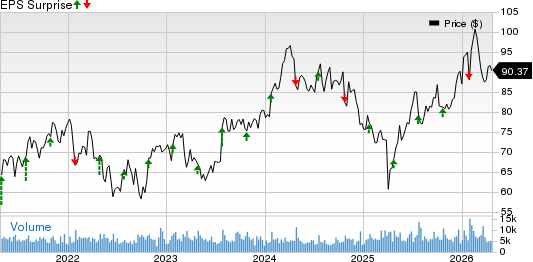 Textron to Post Q1 Earnings: What's in the Cards for the Stock? - The ...