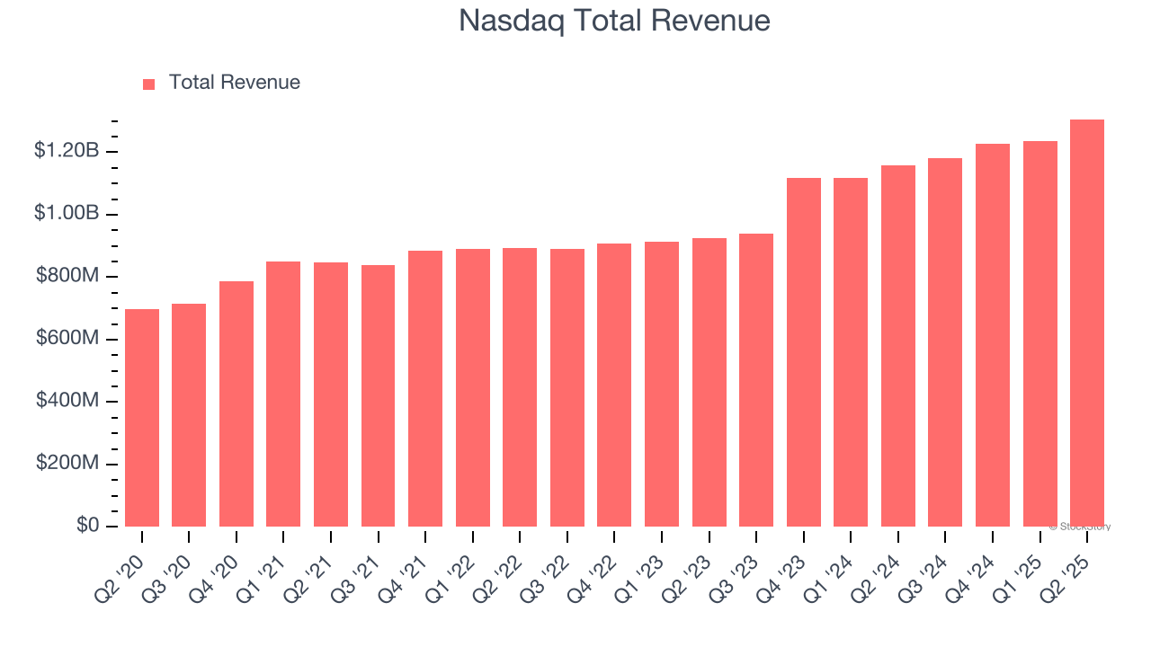 Nasdaq Earnings: What To Look For From NDAQ - The Globe and Mail