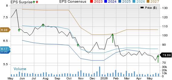 Booz Allen Hamilton Q4 Earnings Call Flags Civil Pressure, FY27 Reset ...