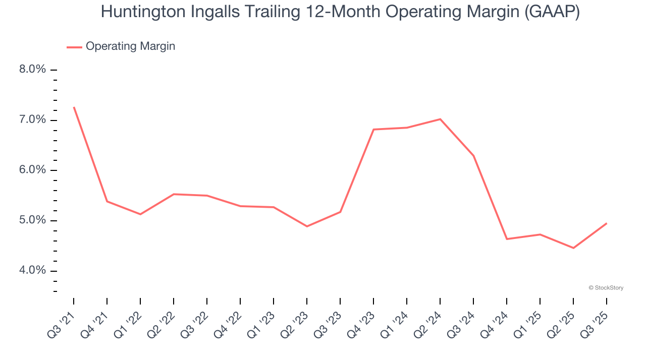 Huntington Ingalls (NYSE:HII) Reports Upbeat Q3, Stock Soars