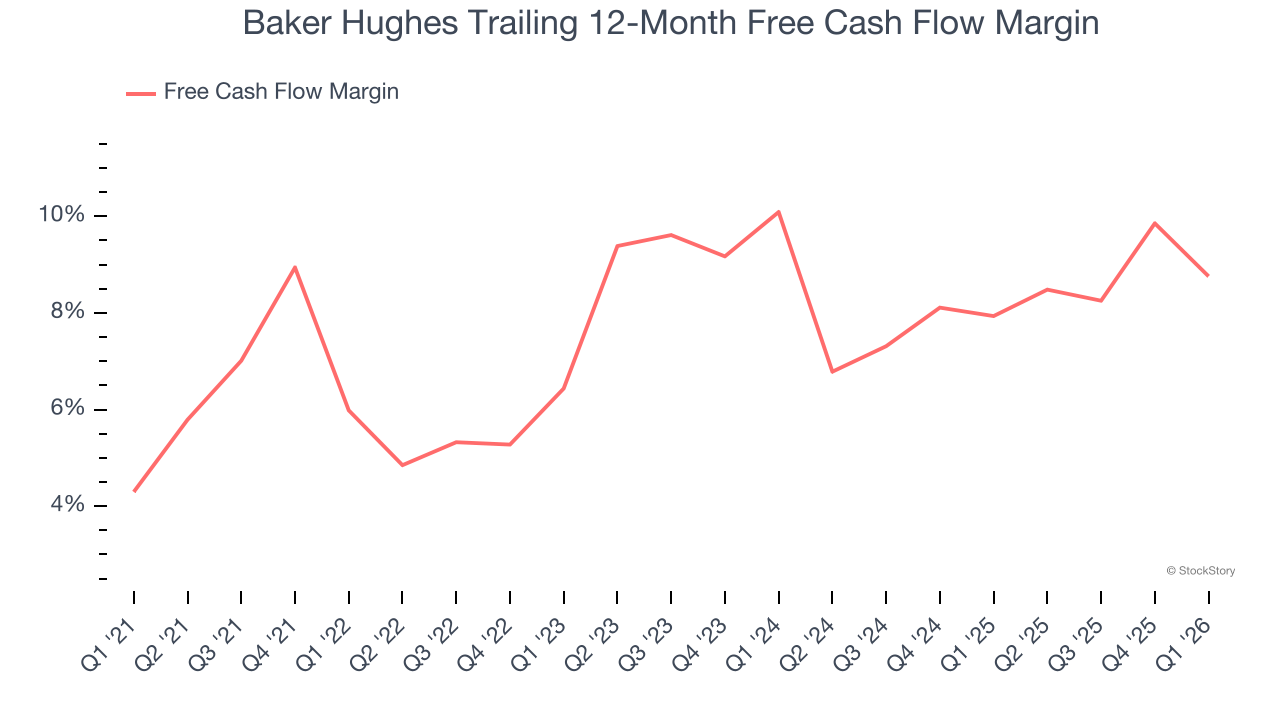 Baker Hughes (NASDAQ:BKR) Delivers Strong Q1 CY2026 Numbers - The Globe ...