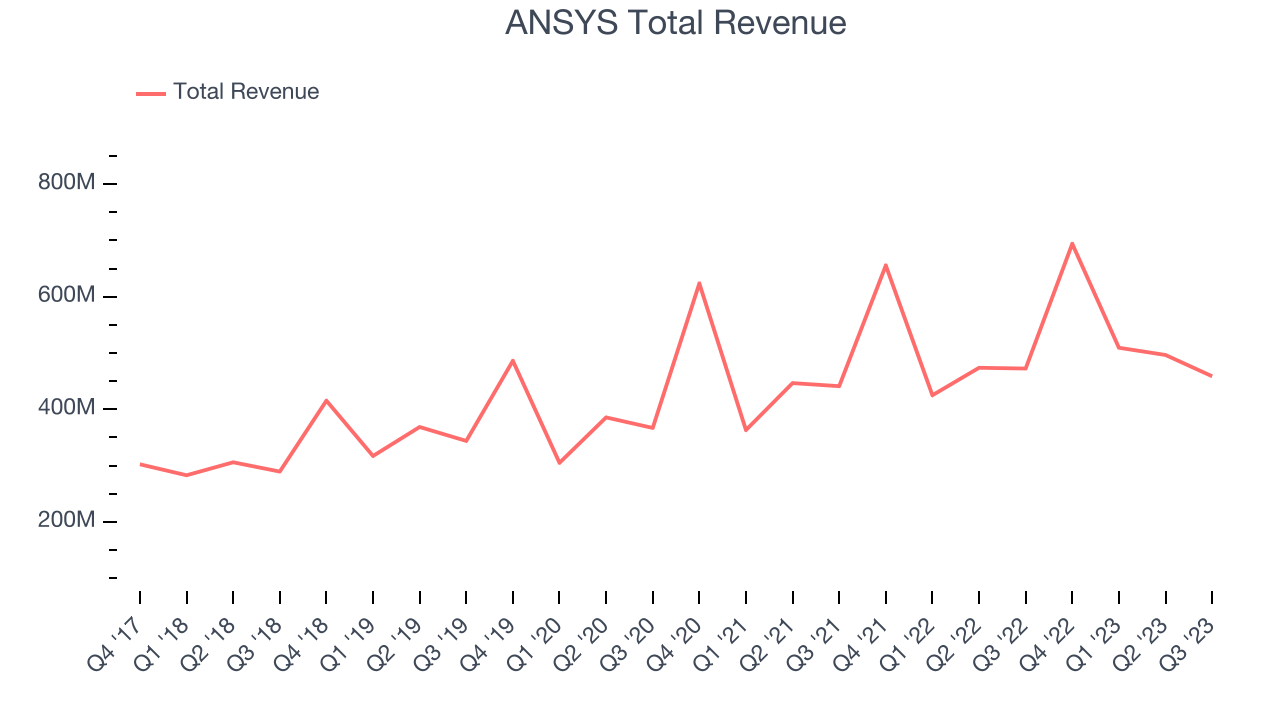 ANSYS (ANSS) Reports Q4: Everything You Need To Know Ahead Of Earnings ...