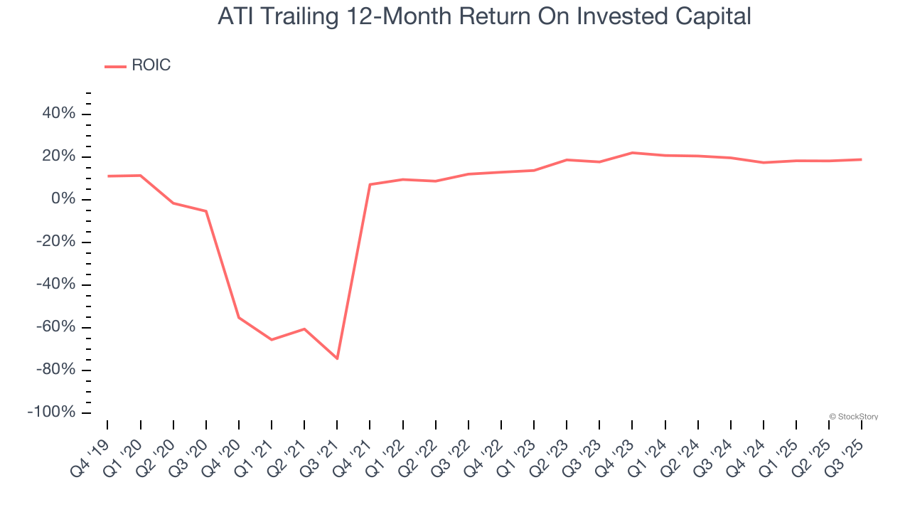 2 Reasons to Like ATI and 1 to Stay Skeptical - The Globe and Mail