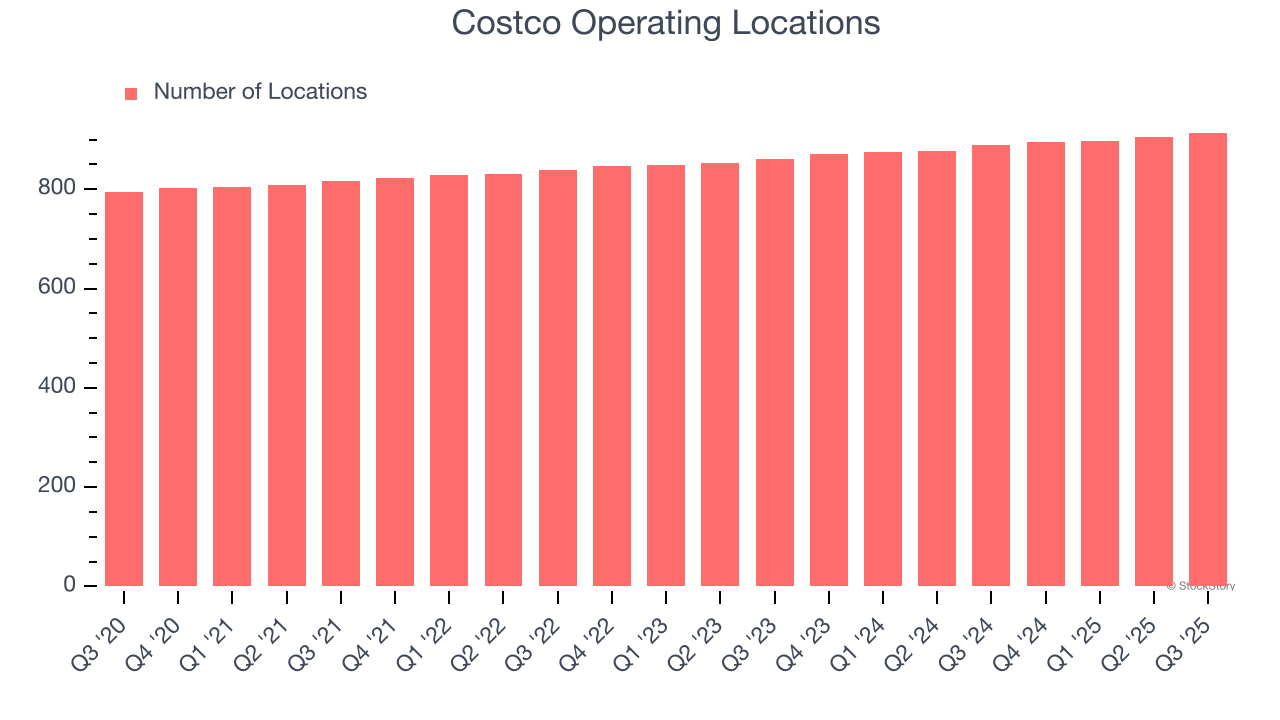 Costco’s (NASDAQ:COST) Q3 Earnings Results: Revenue In Line With ...