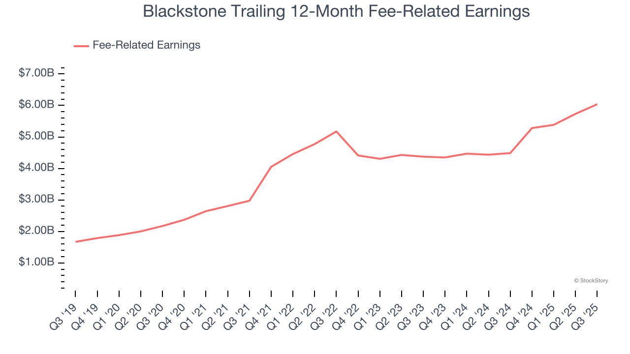 3 Reasons We Love Blackstone (BX) - The Globe and Mail