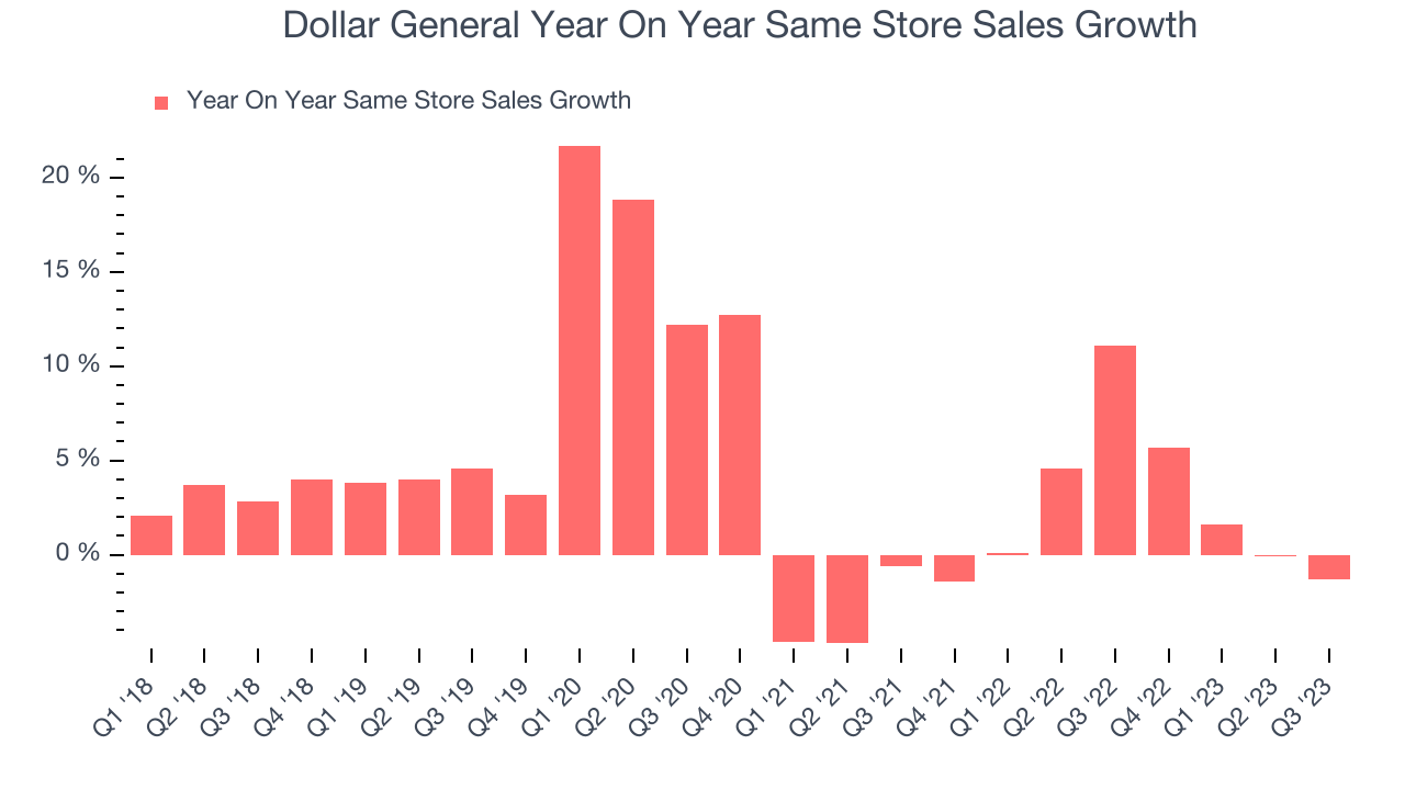 Dollar General (NYSE:DG) Reports Q3 In Line With Expectations - The ...