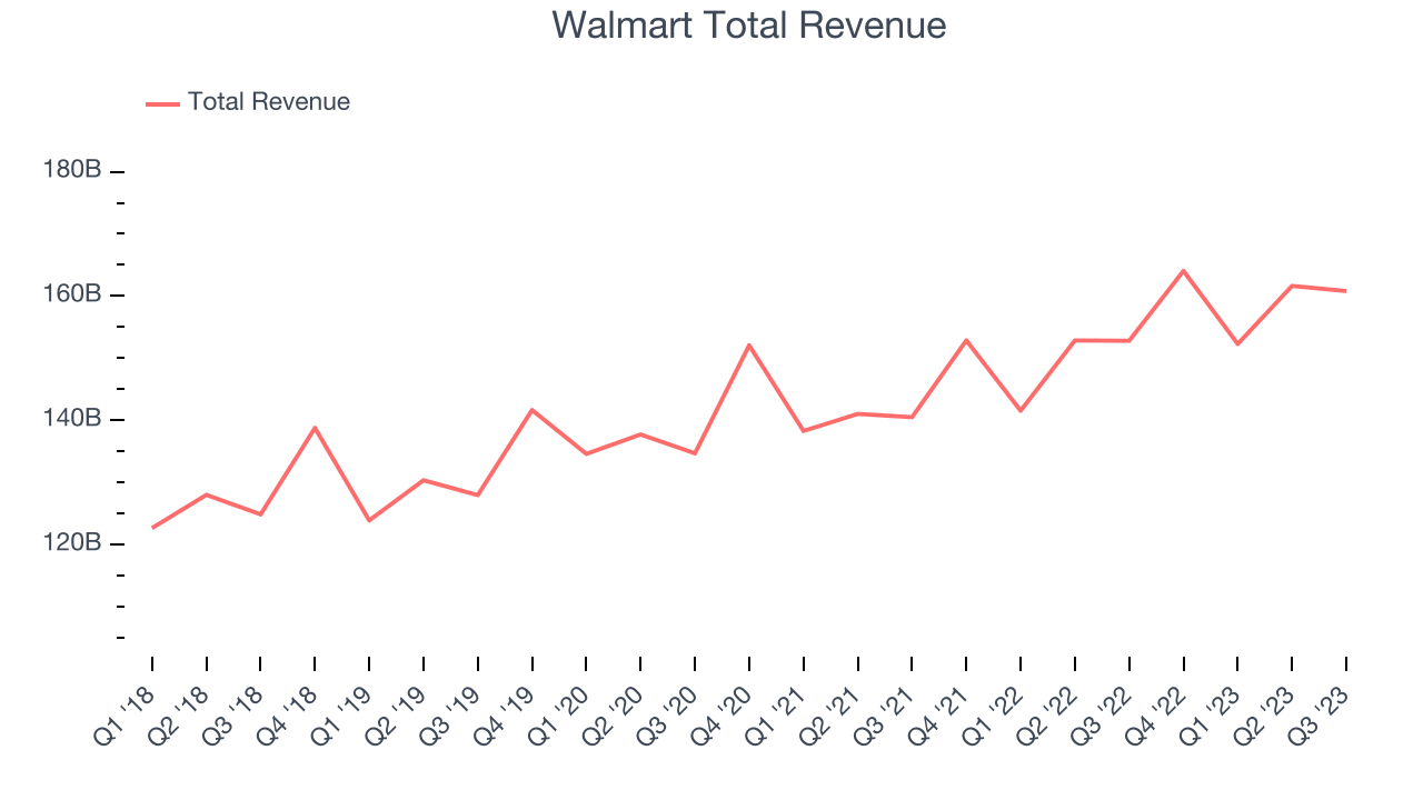 Large-format Grocery & General Merchandise Retailer Stocks Q3 Recap ...