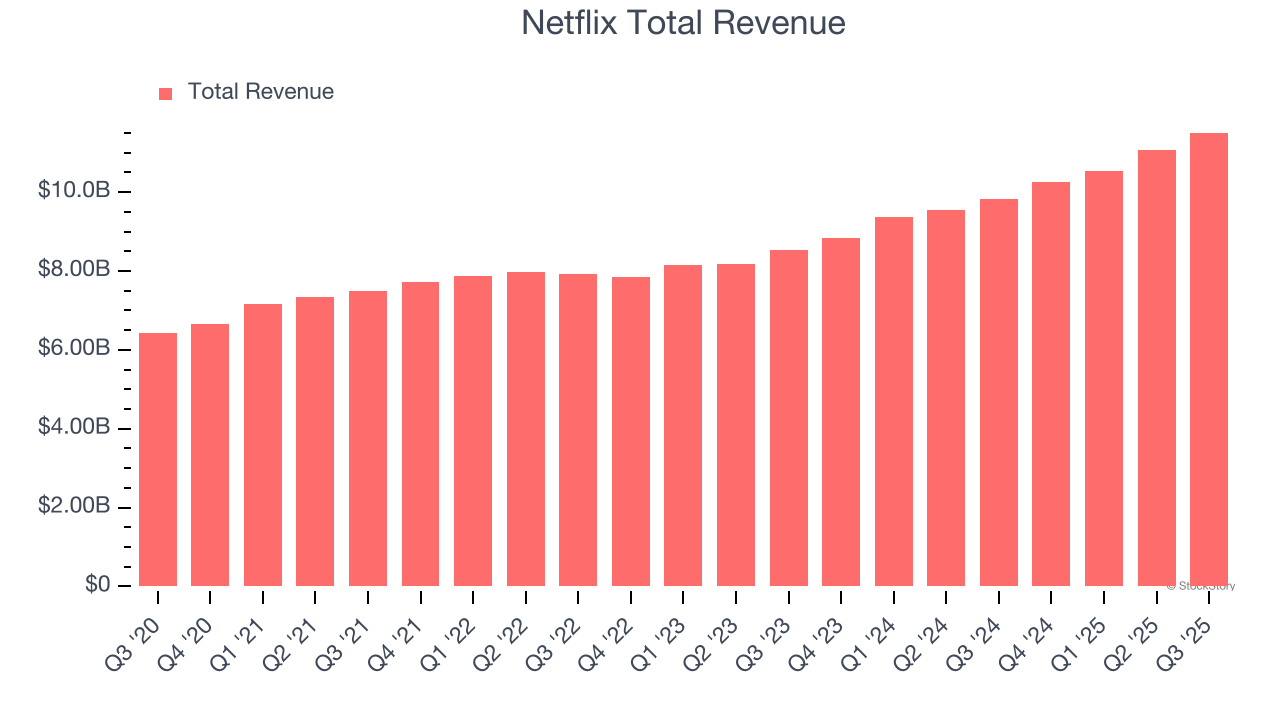 Netflix (NFLX) Reports Q4: Everything You Need To Know Ahead Of ...