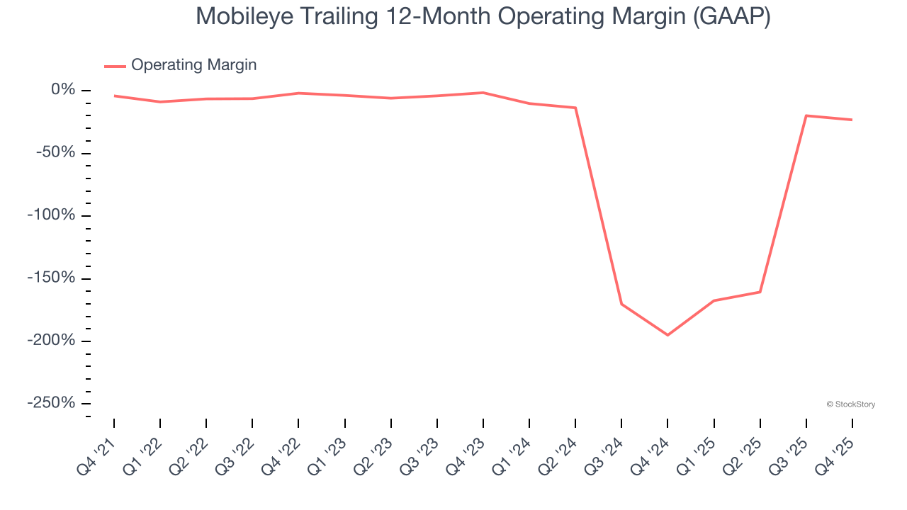 Mobileye (NASDAQ:MBLY) Surprises With Q4 CY2025 Sales