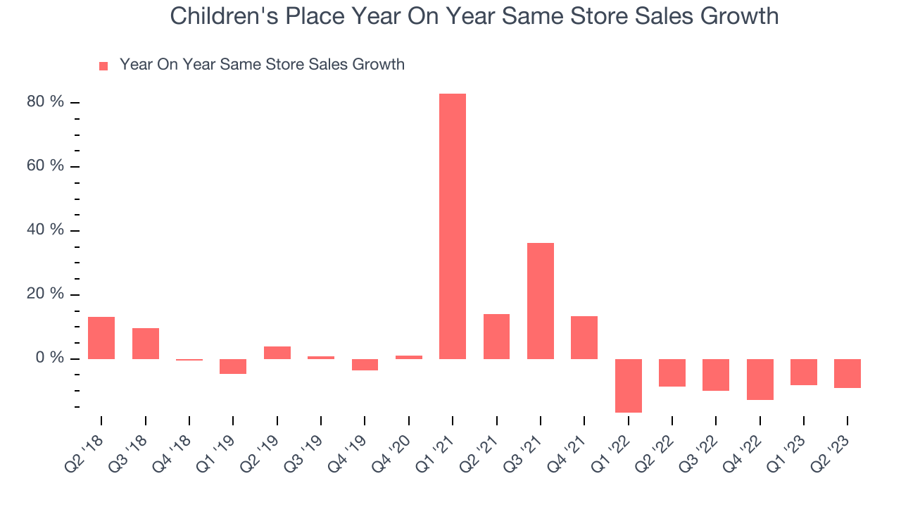 Children's Place's (NASDAQ:PLCE) Posts Q2 Sales In Line With Estimates ...