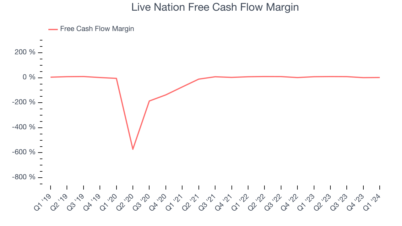 Live Nation (NYSE:LYV) Beats Q1 Sales Targets - The Globe and Mail