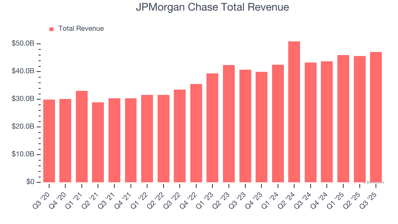 JPMorgan Chase (JPM) Q4 Earnings Report Preview: What To Look For - The ...