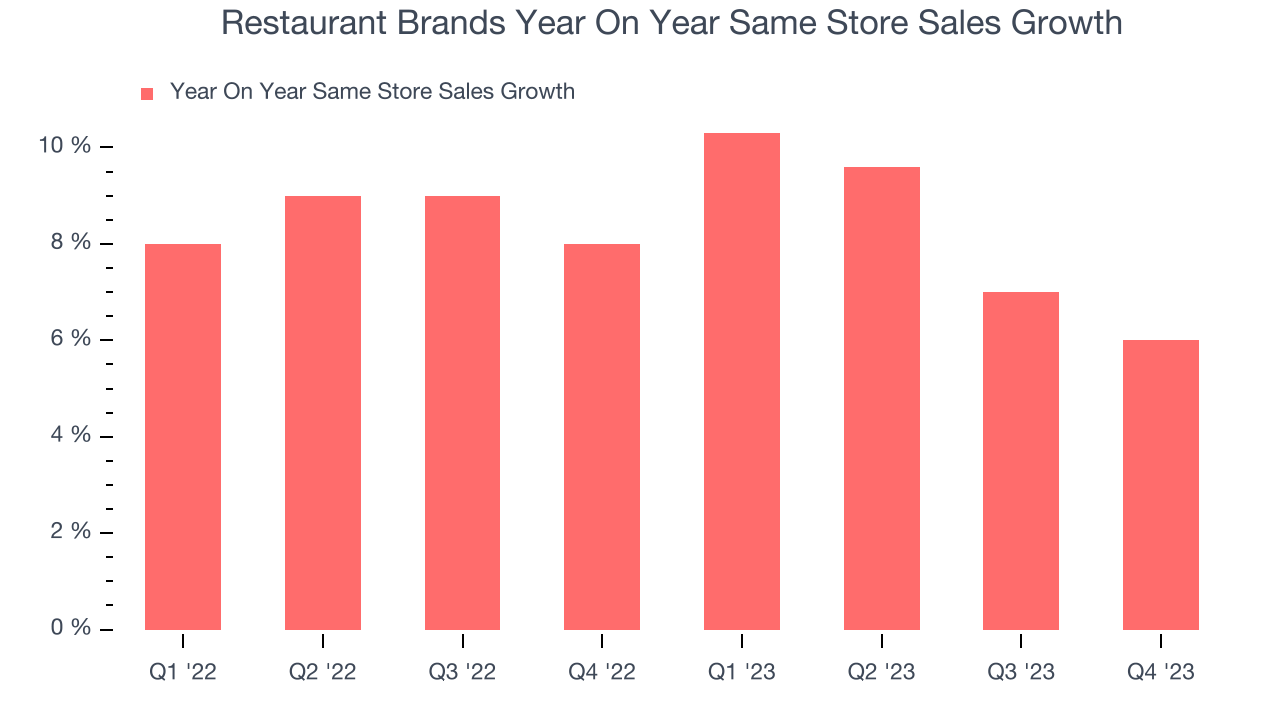 Restaurant Brands (NYSE:QSR) Exceeds Q4 Expectations - The Globe and Mail