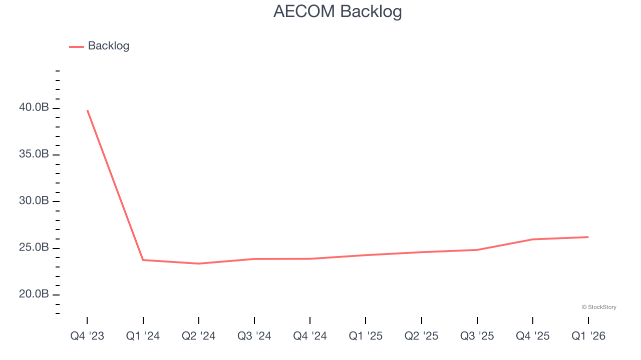 3 Reasons to Sell ACM and 1 Stock to Buy Instead - The Globe and Mail