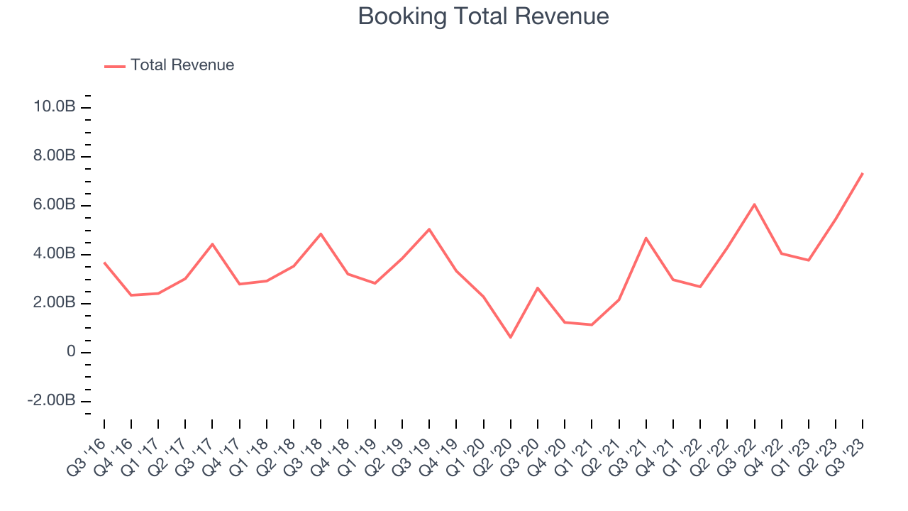 Booking (BKNG) Reports Q4: Everything You Need To Know Ahead Of ...