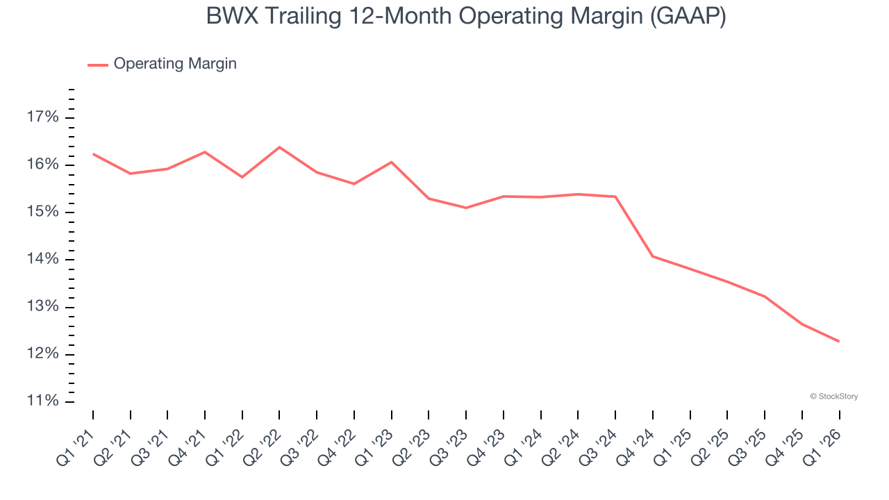 BWX’s (NYSE:BWXT) Q1 CY2026 Sales Top Estimates - The Globe and Mail