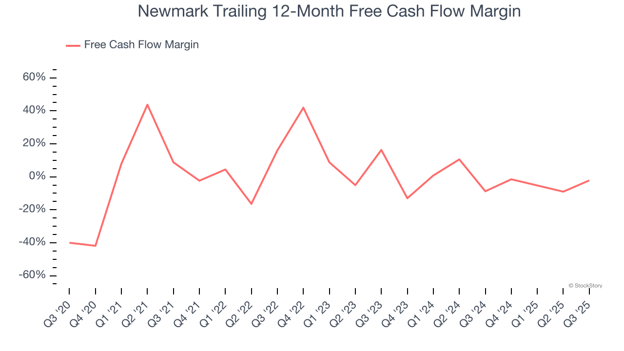 Newmark (NMRK): Buy, Sell, or Hold Post Q3 Earnings?
