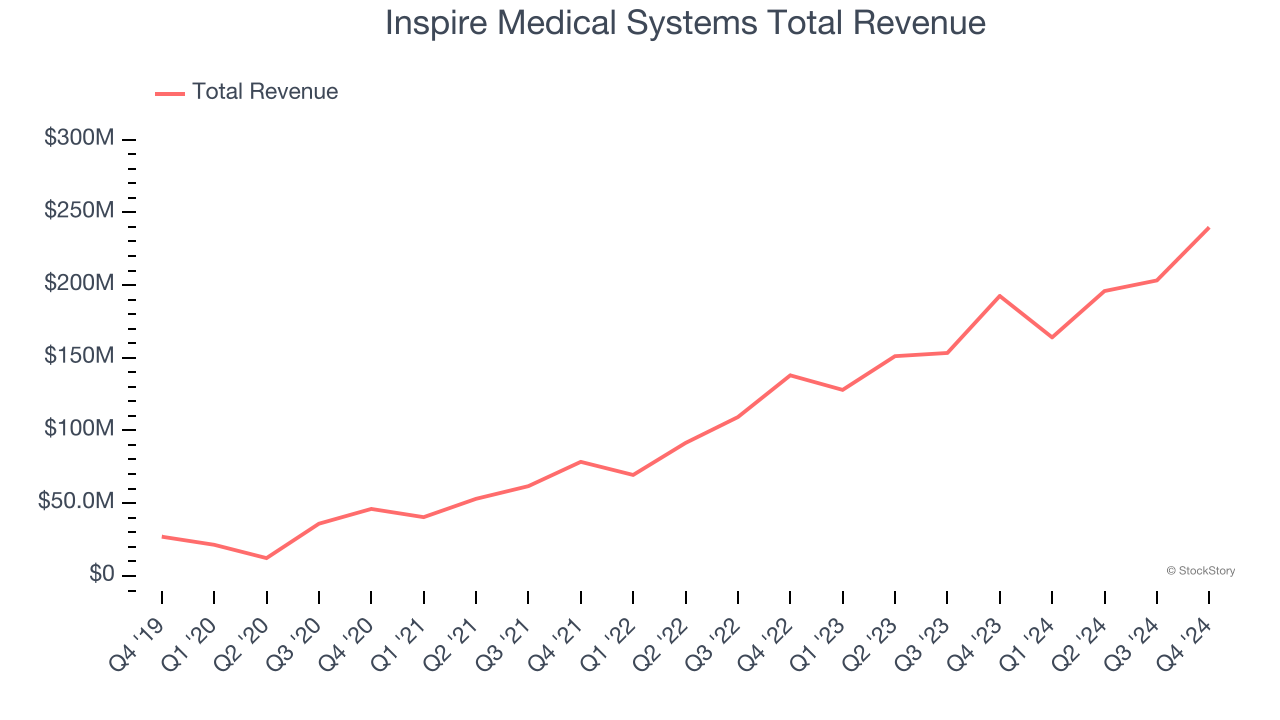 Medical Devices & Supplies - Specialty Stocks Q4 Teardown: Integer ...