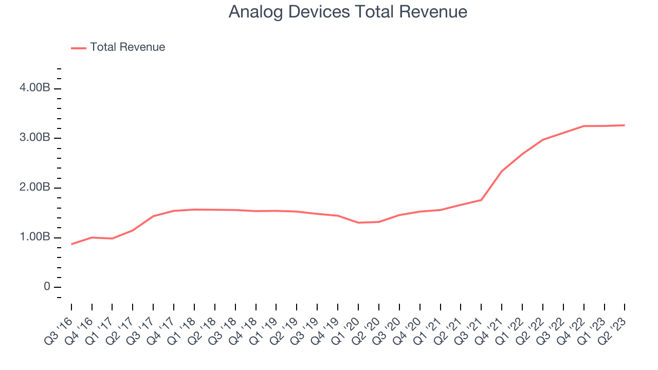 Analog Semiconductors Q1 Earnings: ON Semiconductor (NASDAQ:ON) is the ...