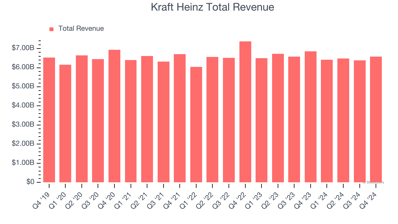 What To Expect From Kraft Heinz’s (KHC) Q1 Earnings - The Globe and Mail