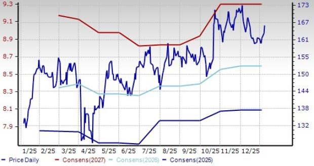 4 Diversified Operations Stocks to Watch Despite Industry Headwinds ...