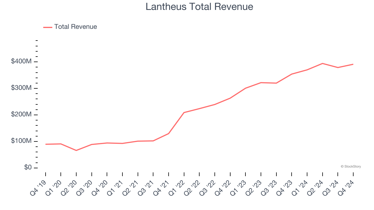 Q4 Earnings Highs And Lows: Lantheus (NASDAQ:LNTH) Vs The Rest Of The ...