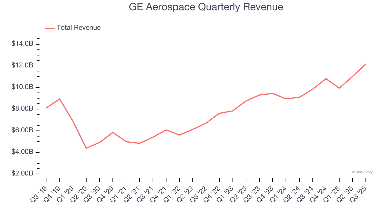 GE Aerospace (GE): 3 Reasons We Love This Stock - The Globe and Mail
