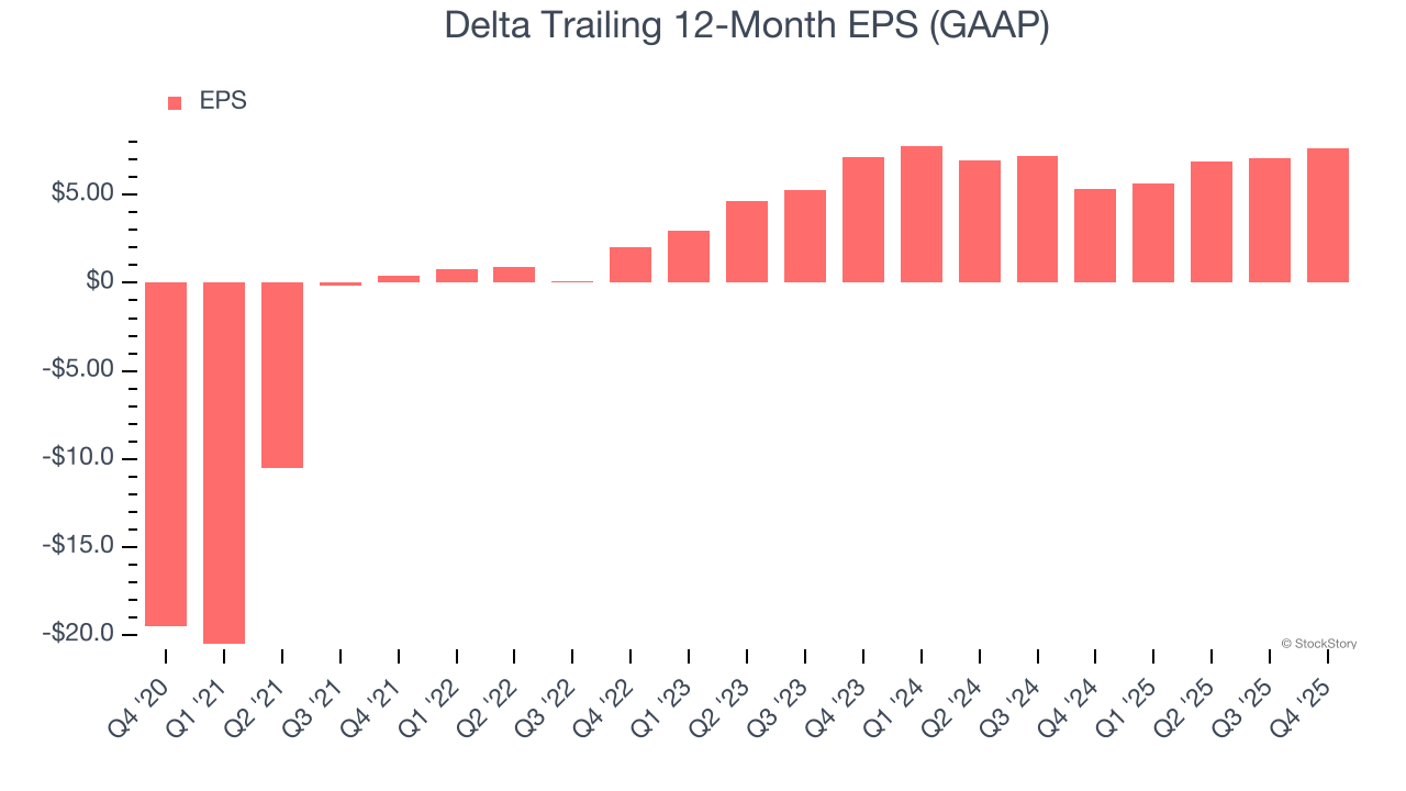 Delta’s (NYSE:DAL) Q4 CY2025: Beats On Revenue But Stock Drops - The ...