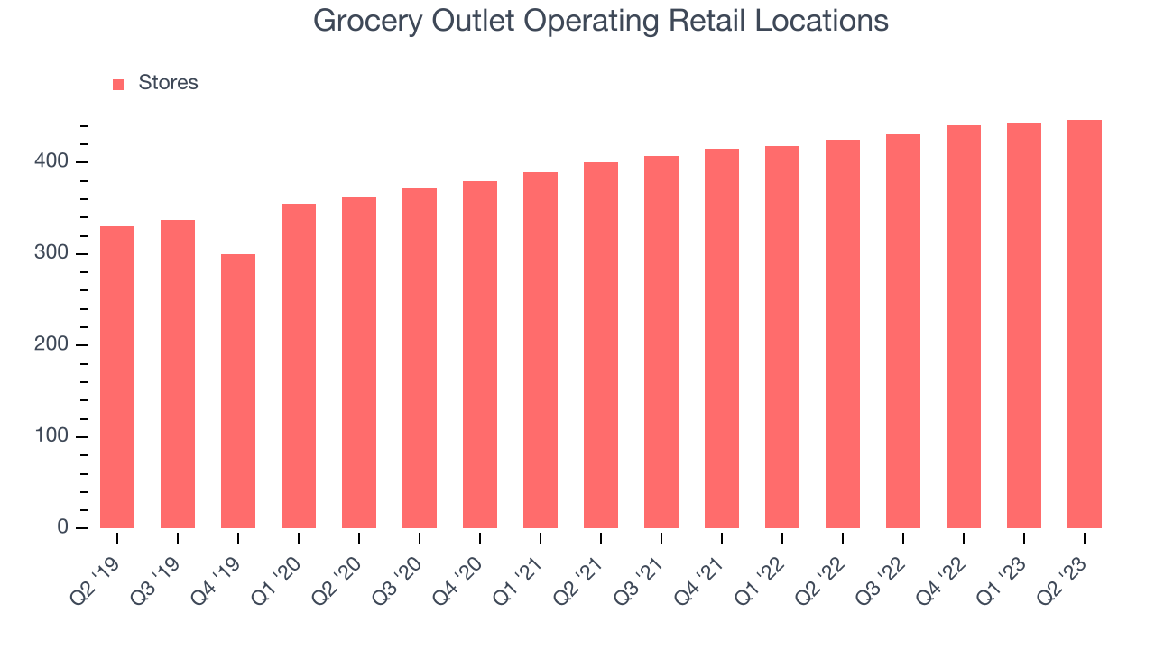 Grocery Outlet (NASDAQ:GO) Exceeds Q2 Expectations, Stock Soars - The ...