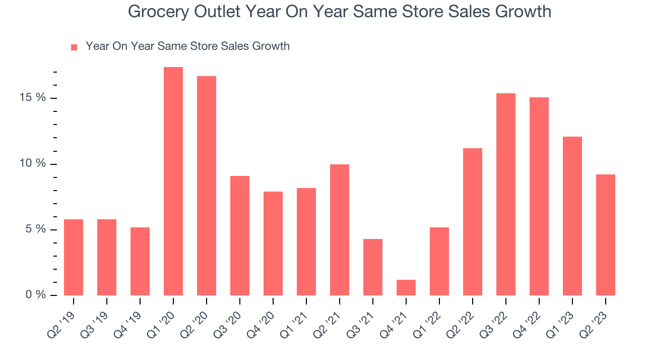 Grocery Outlet (NASDAQ:GO) Exceeds Q2 Expectations, Stock Soars - The ...