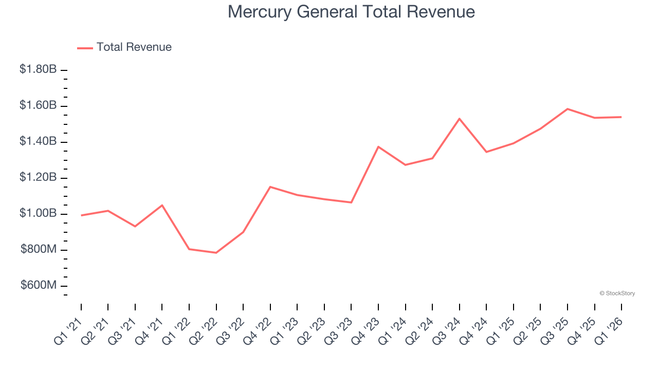 Property & Casualty Insurance Stocks Q1 In Review: Old Republic ...