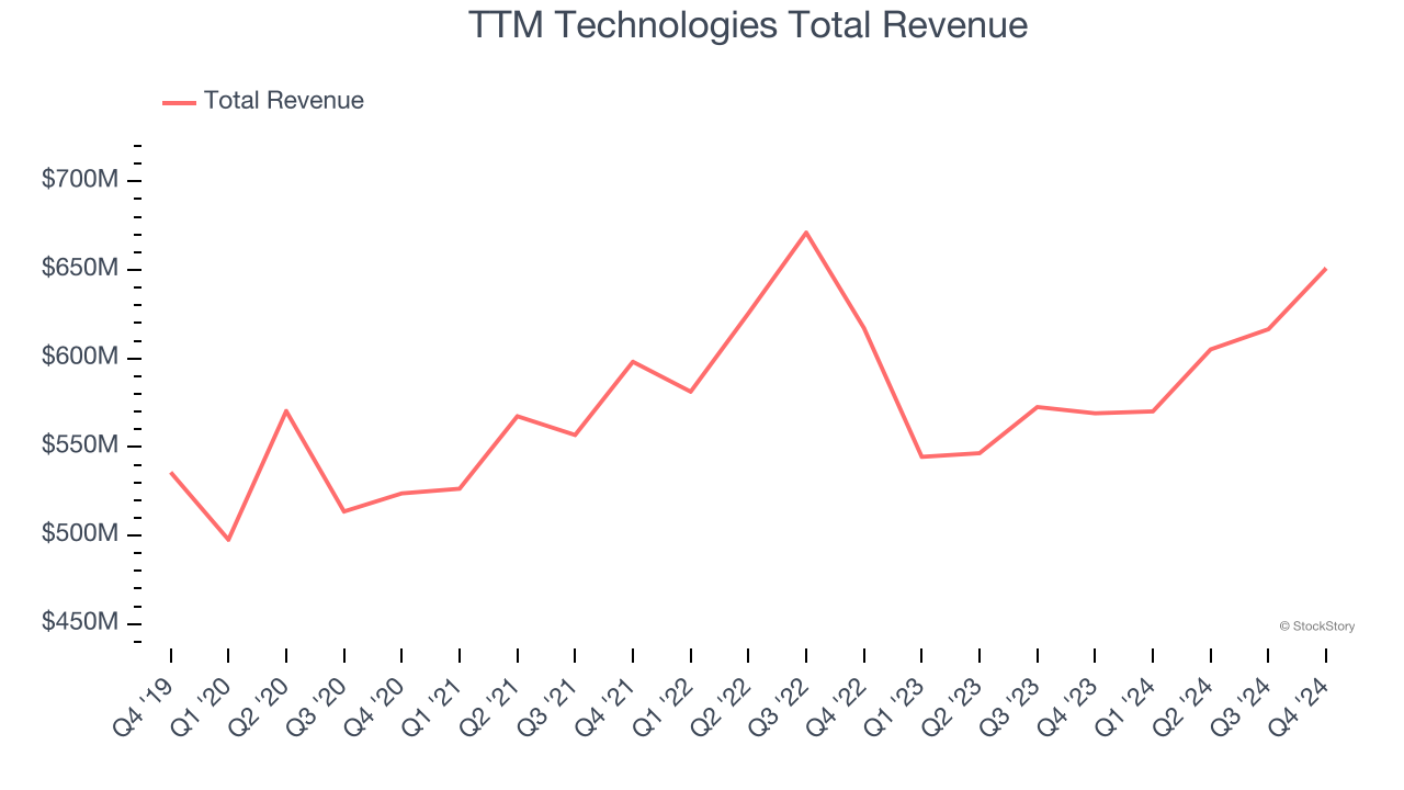 A Look Back at Electronic Components & Manufacturing Stocks’ Q4 ...