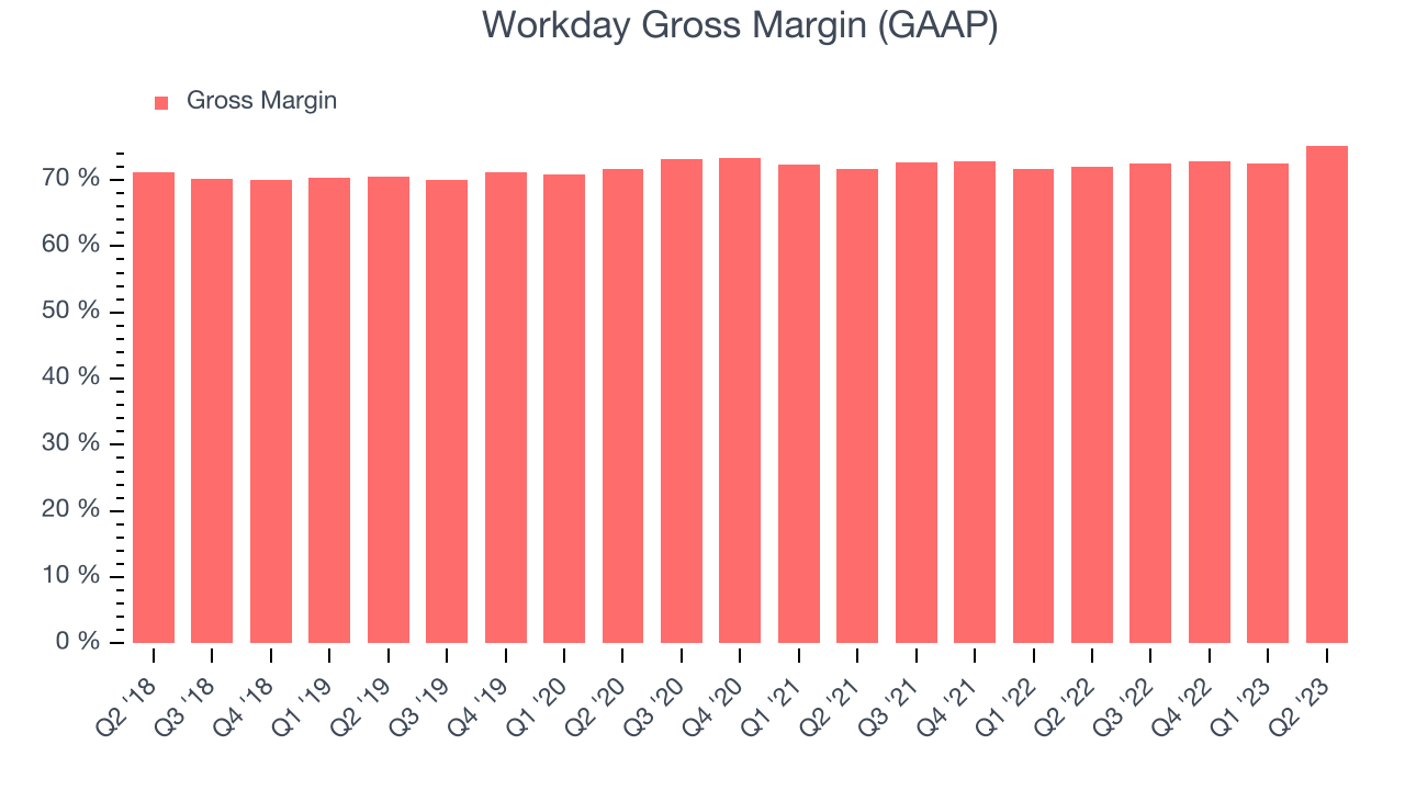 Workday's (NASDAQ:WDAY) Q1 Earnings Results: Revenue In Line With ...
