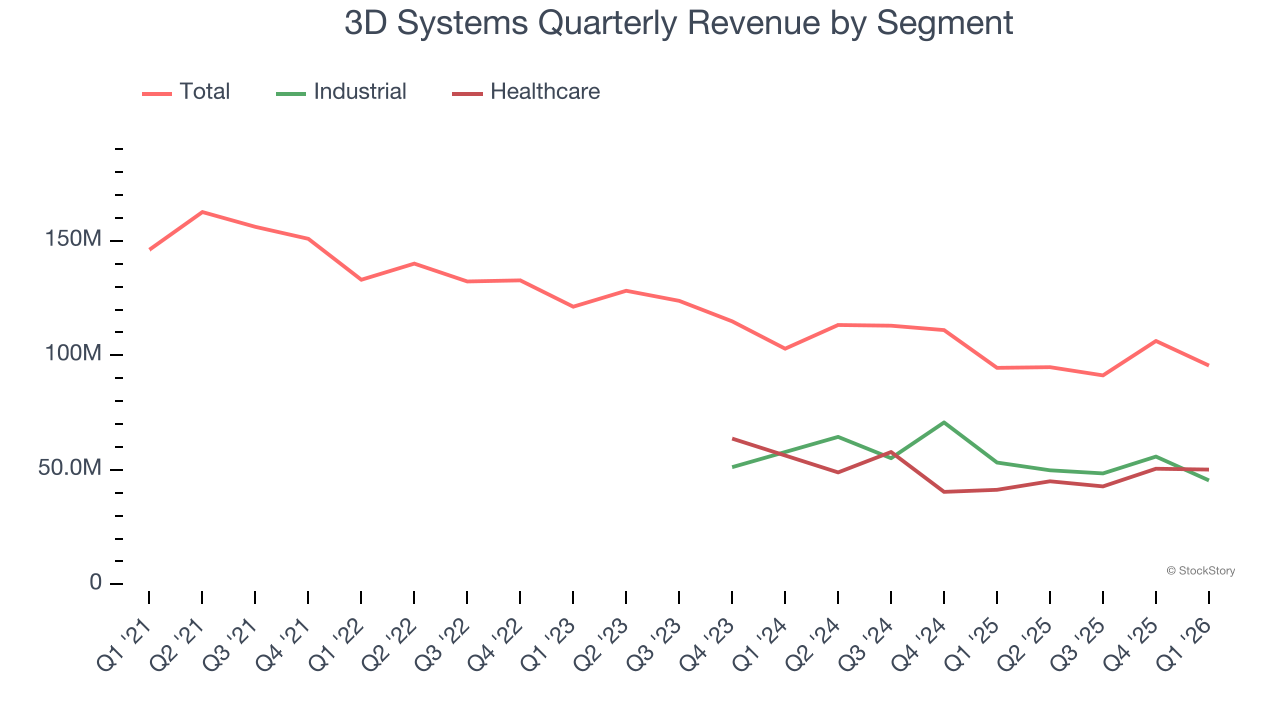 3D Systems (NYSE:DDD) Reports Bullish Q1 CY2026 - The Globe and Mail