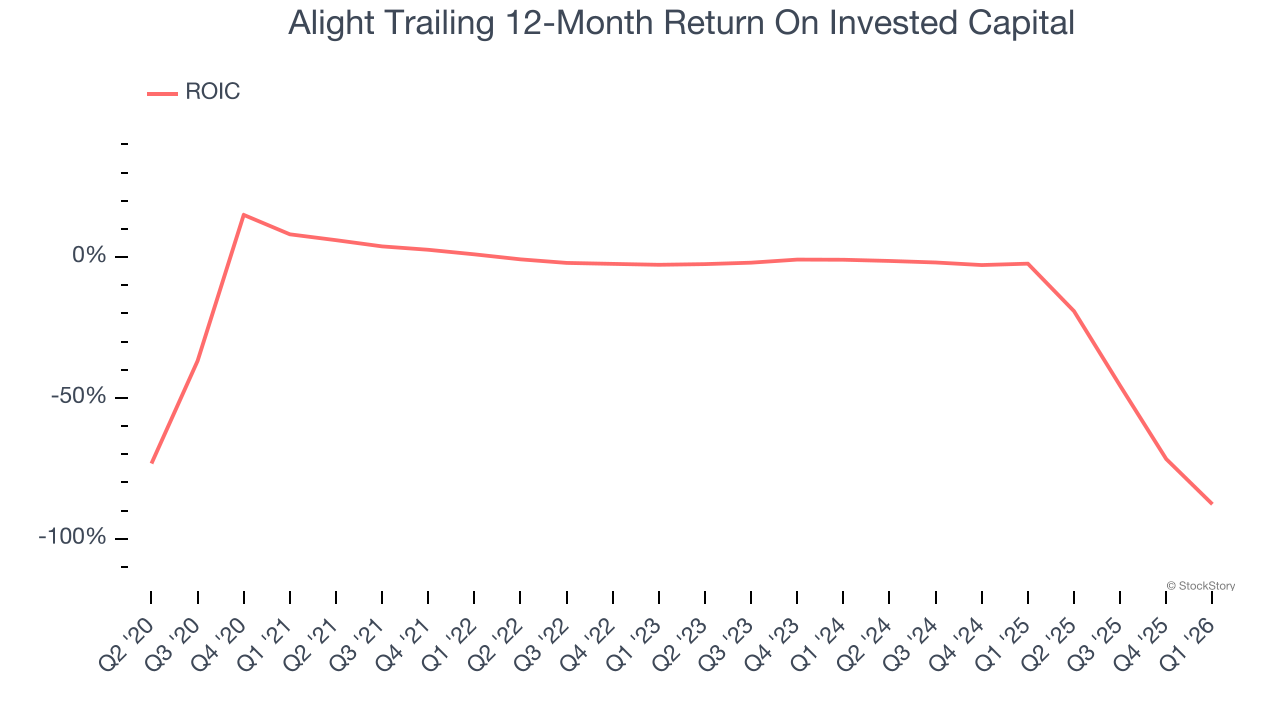 Alight (ALIT): Buy, Sell, or Hold Post Q1 Earnings? - The Globe and Mail