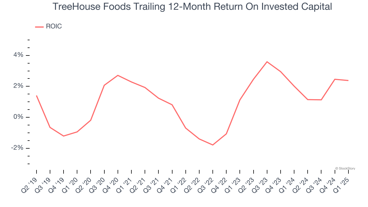 3 Reasons to Avoid THS and 1 Stock to Buy Instead