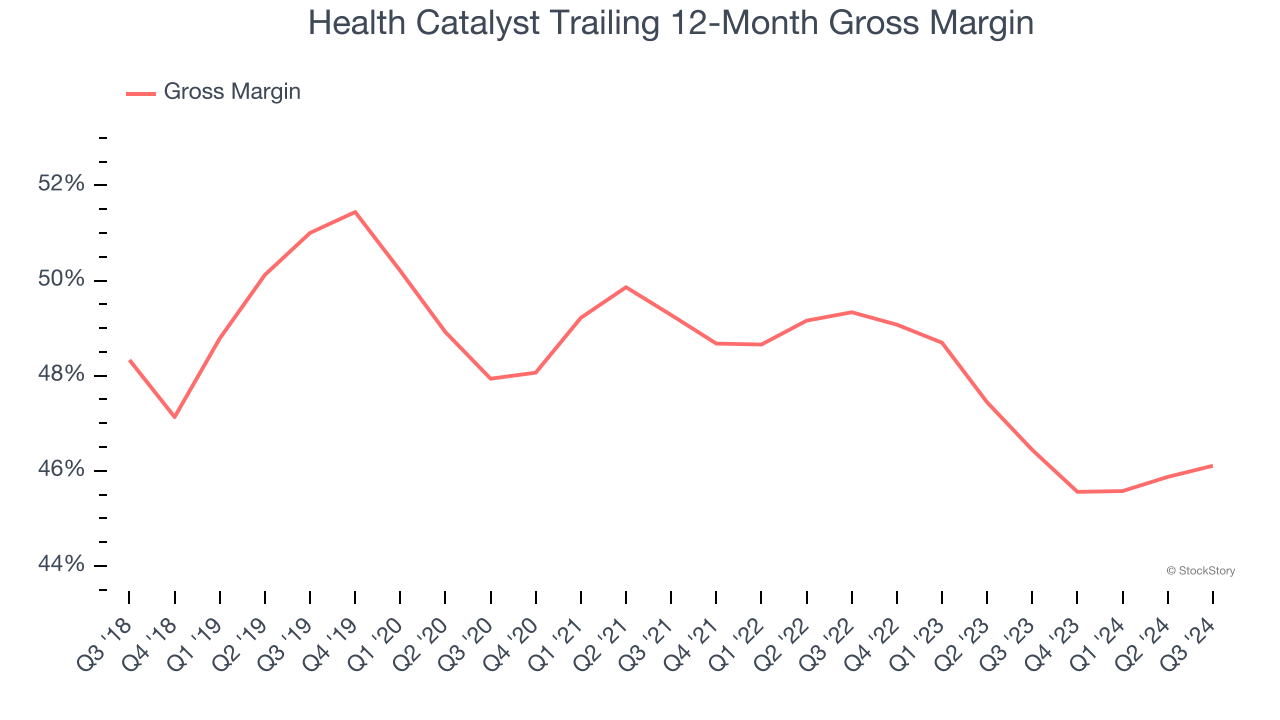 Health Catalyst (HCAT): Buy, Sell, or Hold Post Q3 Earnings? - The ...