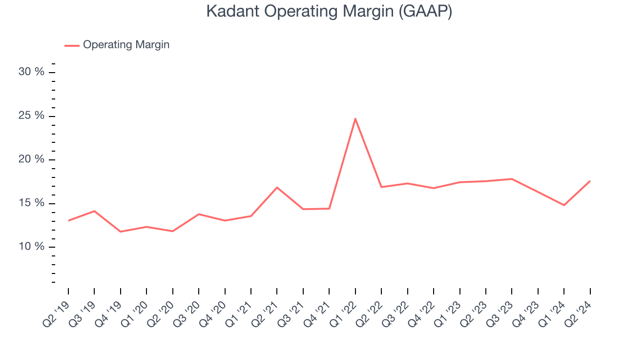 Kadant (NYSE:KAI) Surprises With Q2 Sales - The Globe and Mail