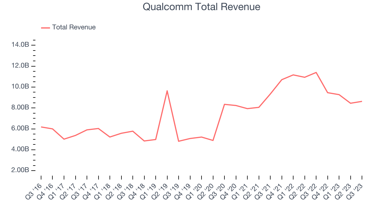 Qualcomm (QCOM) Reports Q1: Everything You Need To Know Ahead Of Earnings - The Globe and Mail