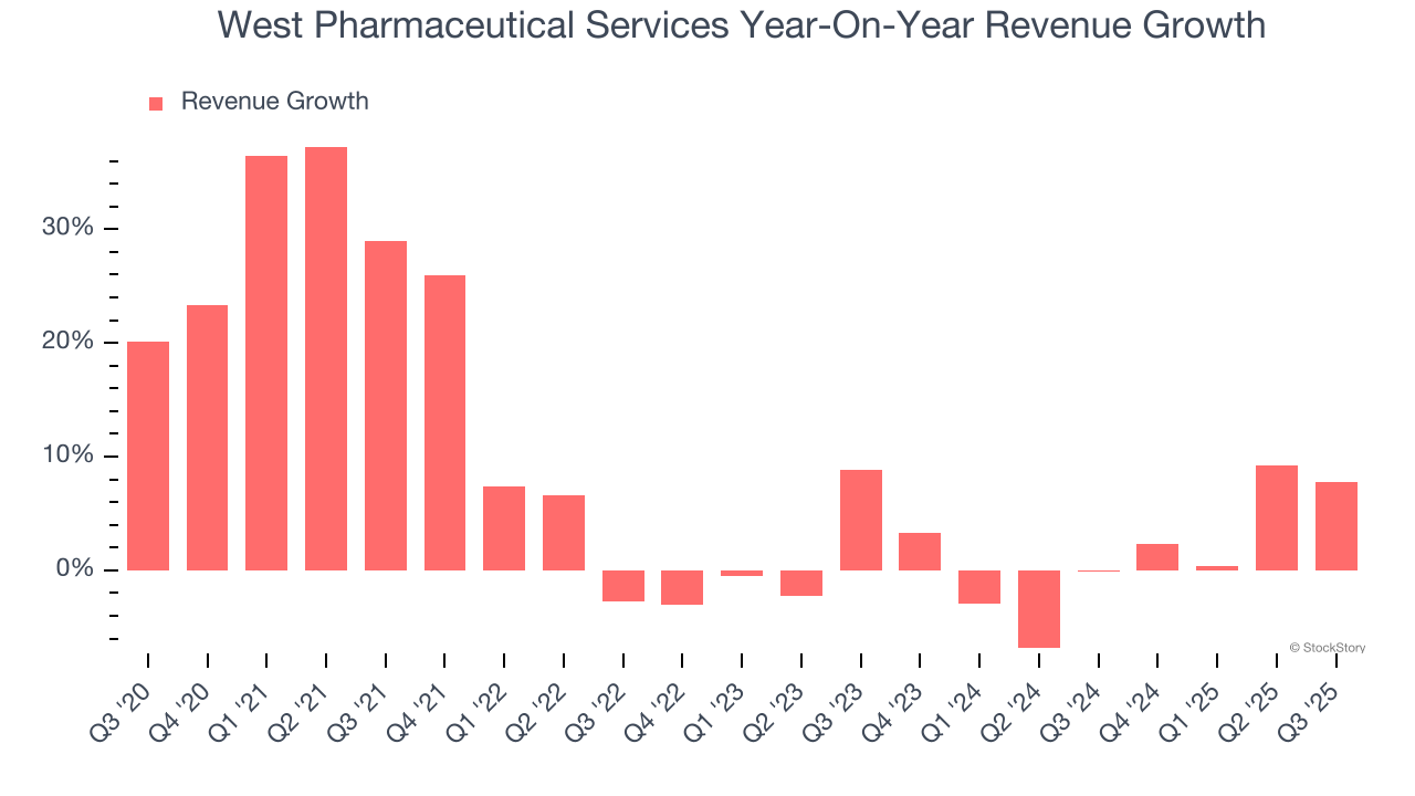 West Pharmaceutical Services’s (NYSE:WST) Q3 Sales Beat Estimates - The ...