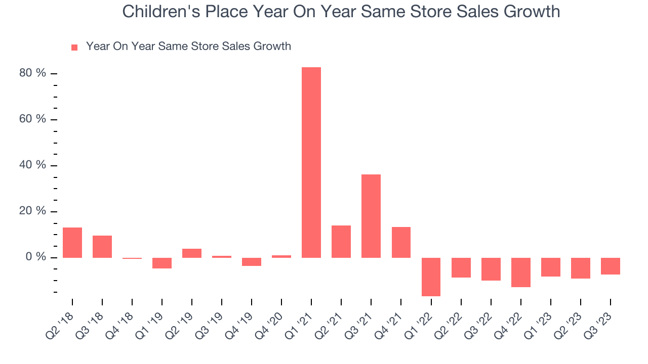 Children's Place (NASDAQ:PLCE) Q3 Sales Beat Estimates But Stock Drops ...