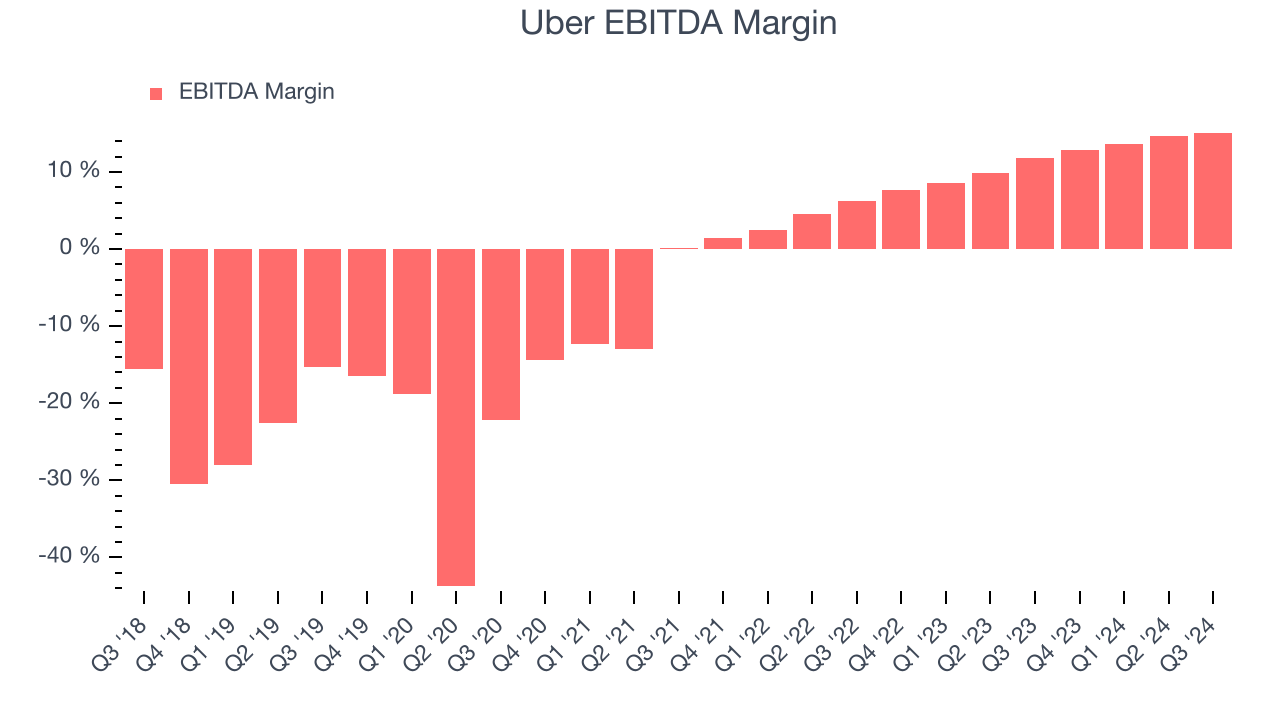 Three Big Reasons To Love Uber (UBER) - The Globe and Mail
