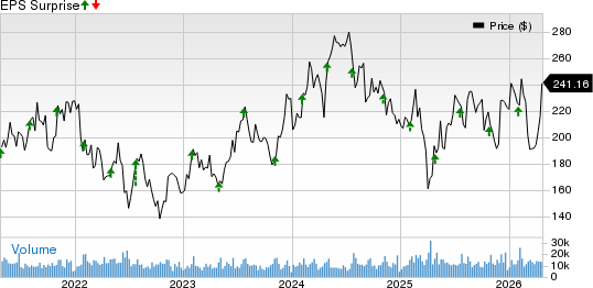 NXPI to Report Q1 Earnings: What's in the Cards for the Stock? - The ...